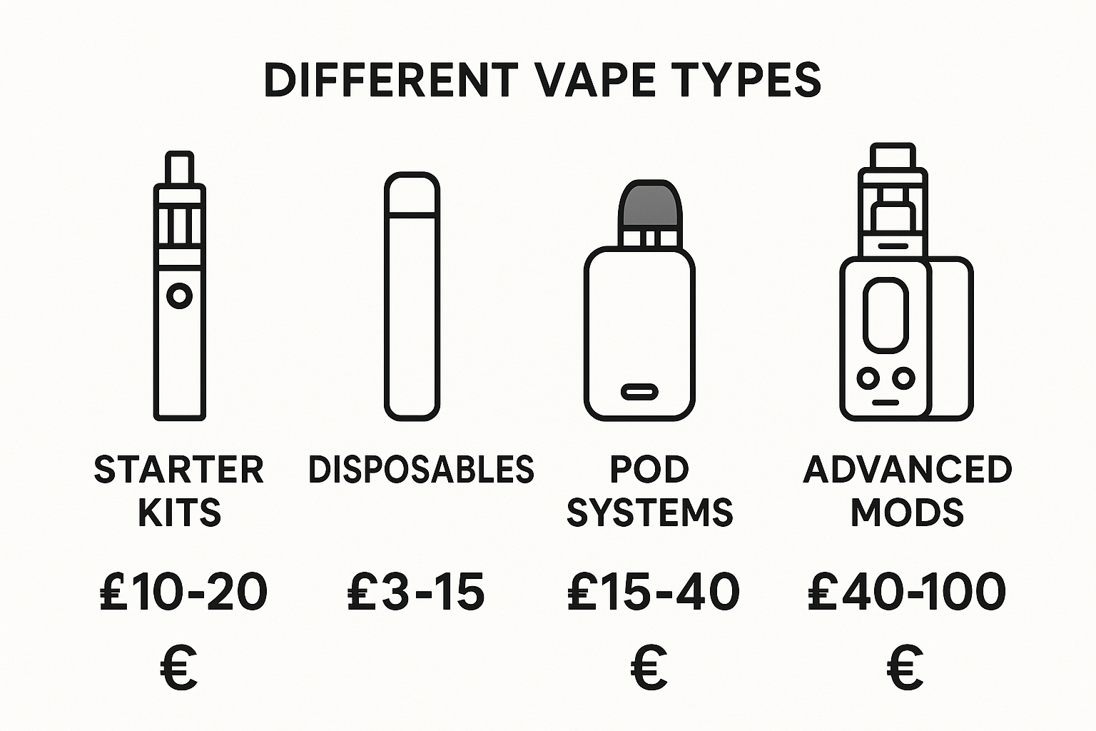 How Much Does A Vape Cost UK 2025? Complete Price Guide & Savings ...