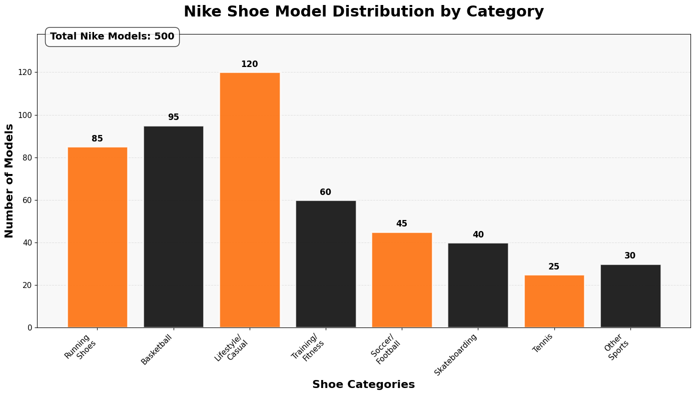Names of Nike Shoes List (Your Complete Guide to 500+ Models ...
