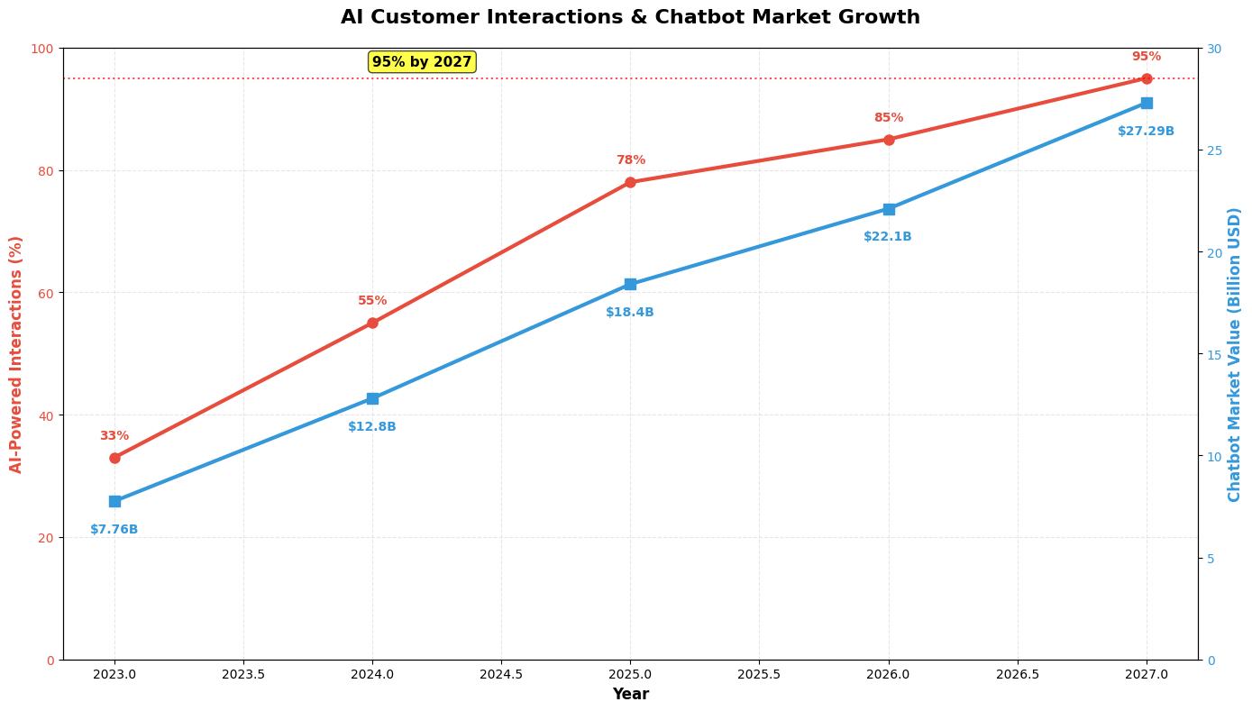 AI Marketing Statistics: How Marketers Use AI in 2025 | SalesGroup AI